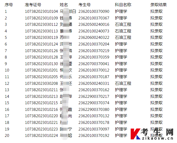 2023年陇东学院专升本第二轮免试生拟录取名单 - 自考生网